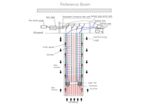 Bi-Directional Load Testing for Piles – Latam Pile Dynamics